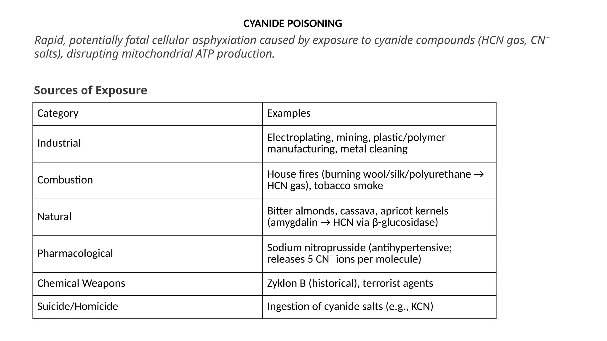 cyanide poisoning picture presentation.. | PPTX