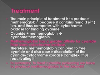 Cyanide poisoning by heba | PPT