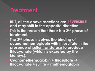 Cyanide poisoning by heba | PPT