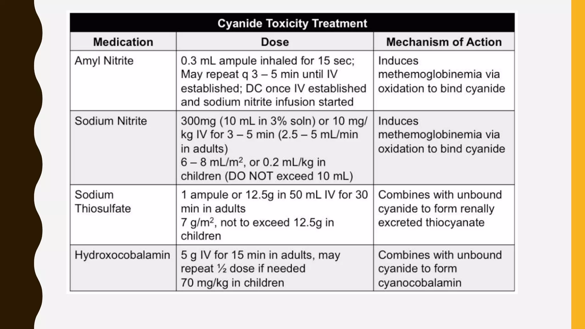 CYANIDE POISONING | PPTX