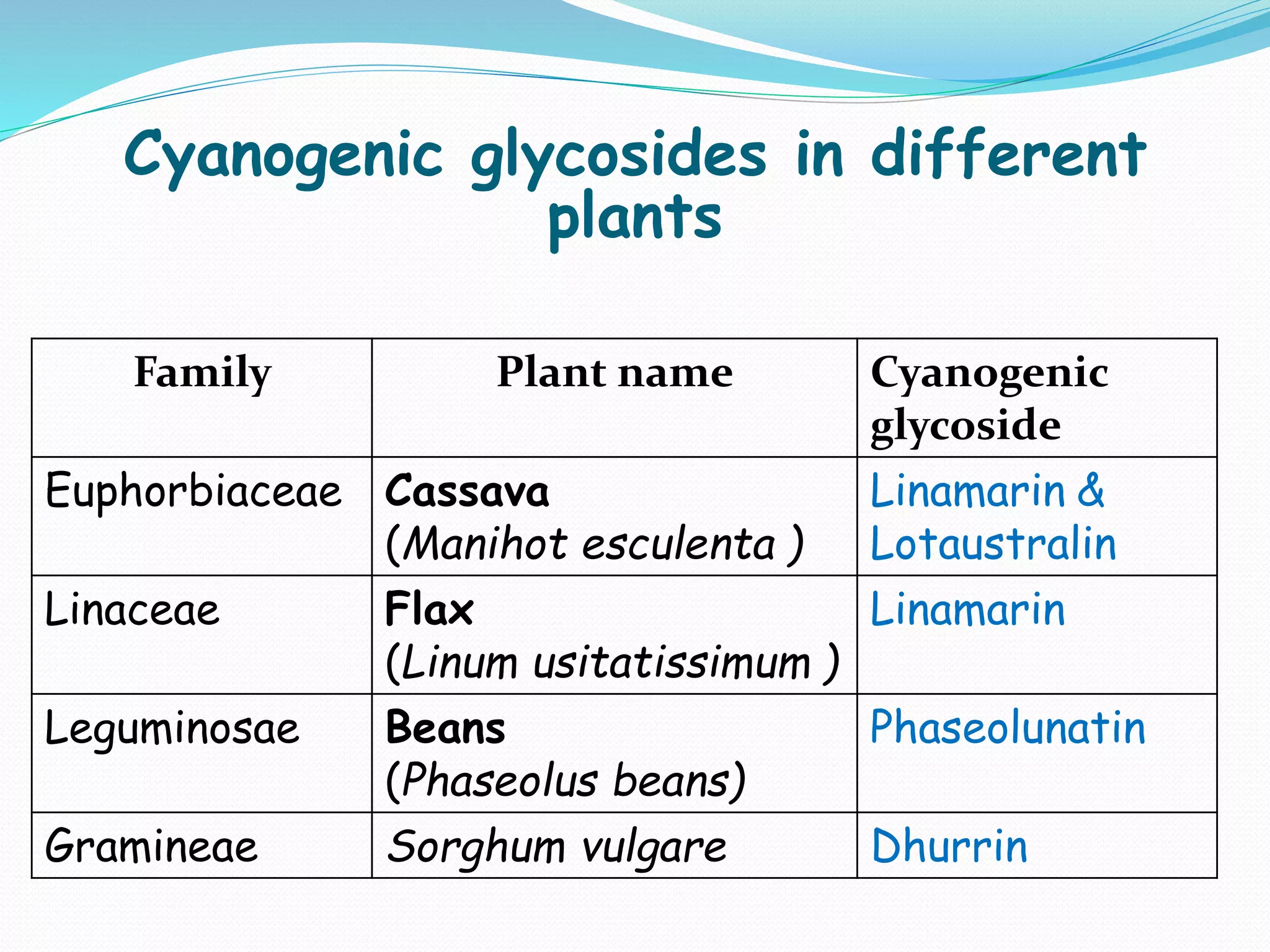 Cyanide toxicity in plants | PPTX