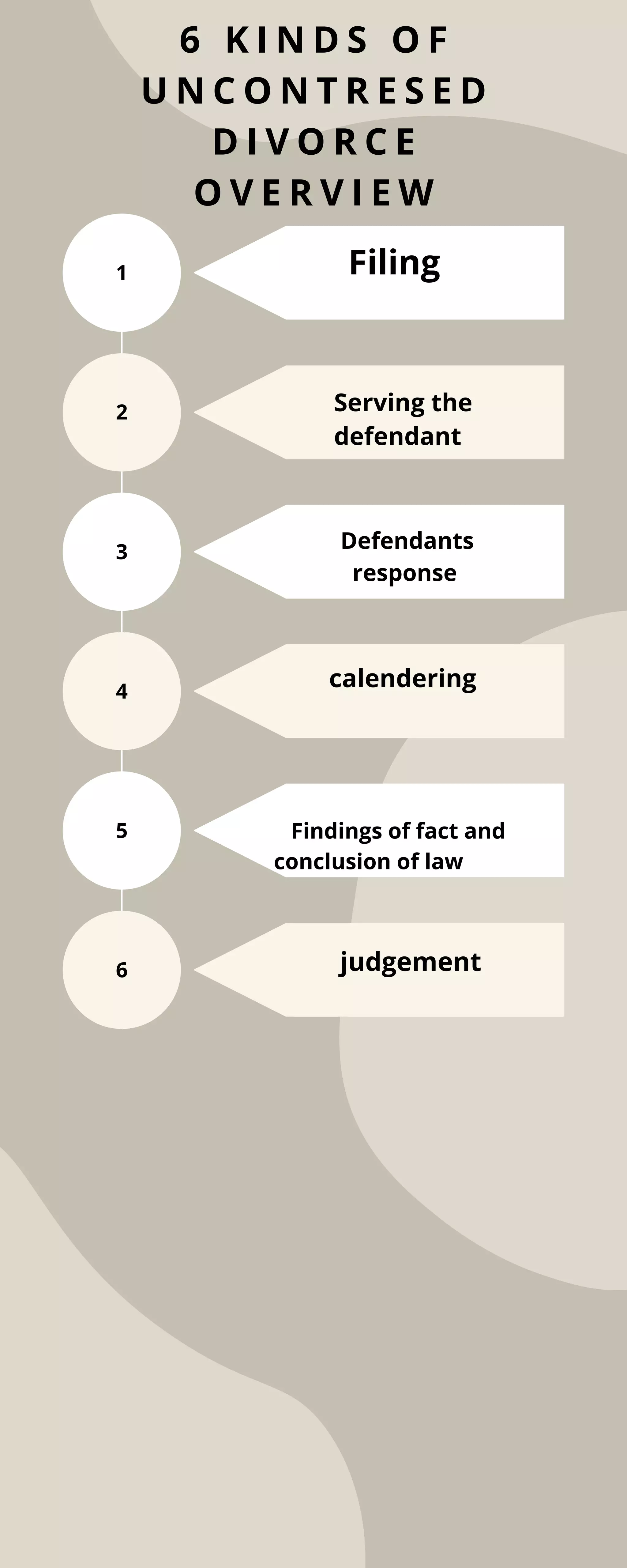 uncontested divorce | PDF