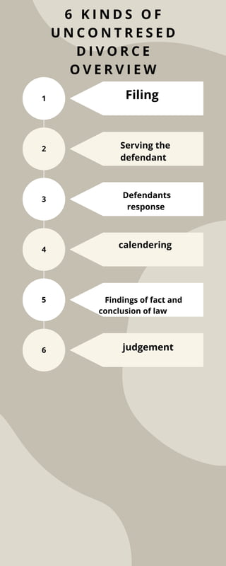 uncontested divorce | PDF