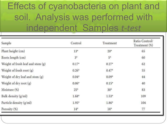 cyano bacteriaaaaaaaaaaaaaaaaaaa(1).pptx