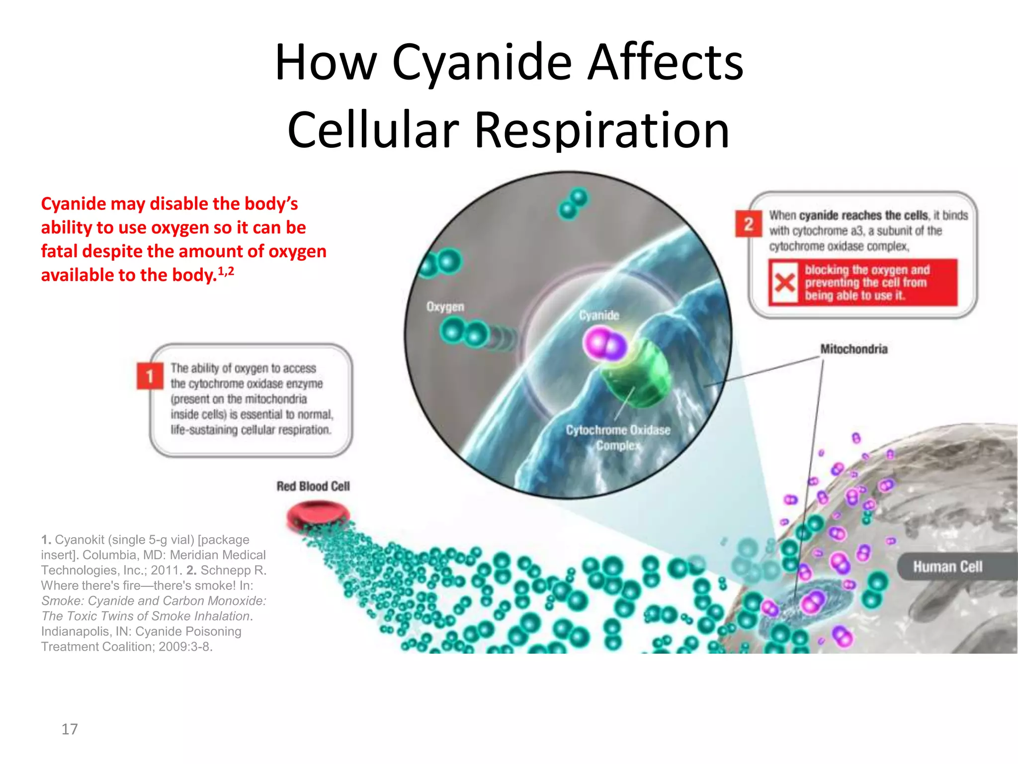 Cyanokit training ciemss 1 27-13 | PPTX