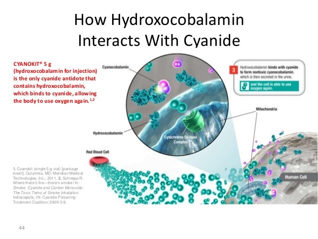 Cyanokit training ciemss 1 27-13