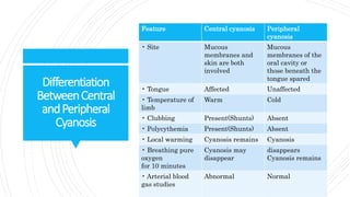 Central Cyanosis Vs Peripheral Cyanosis