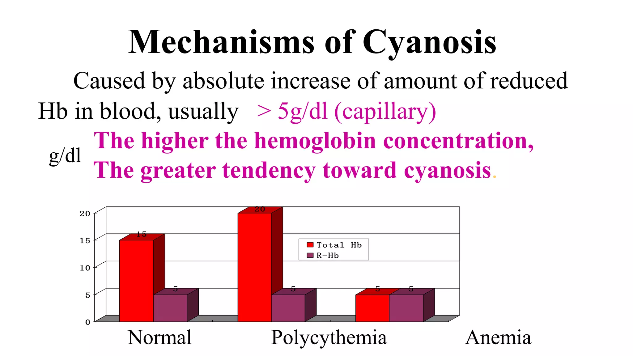 Cyanosis | PPT