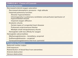cyanosis.pptx