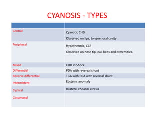 Cyanosis - How to Approach in Newborns.pdf