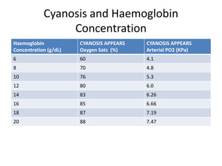 cyanosis_1.pptx