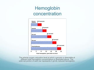 Cyanosis in newborn | PPTX