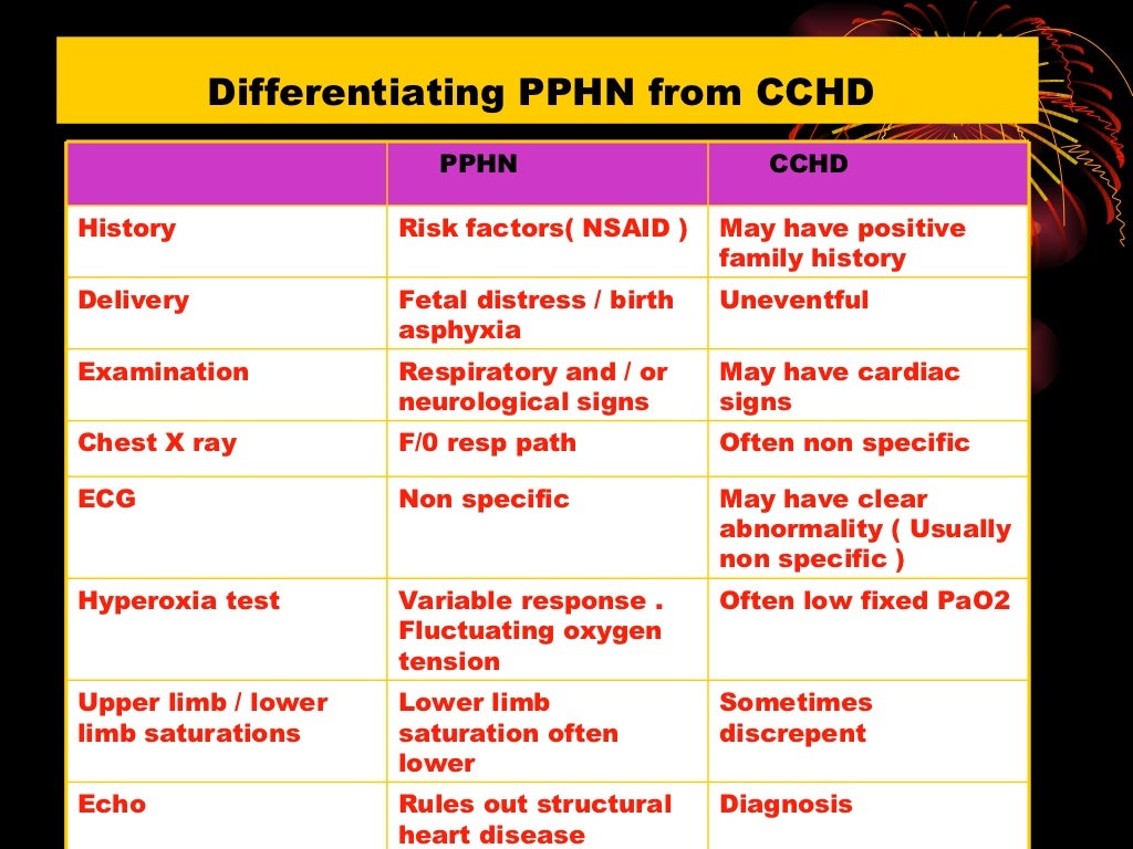 Cyanosis In Term Neonates