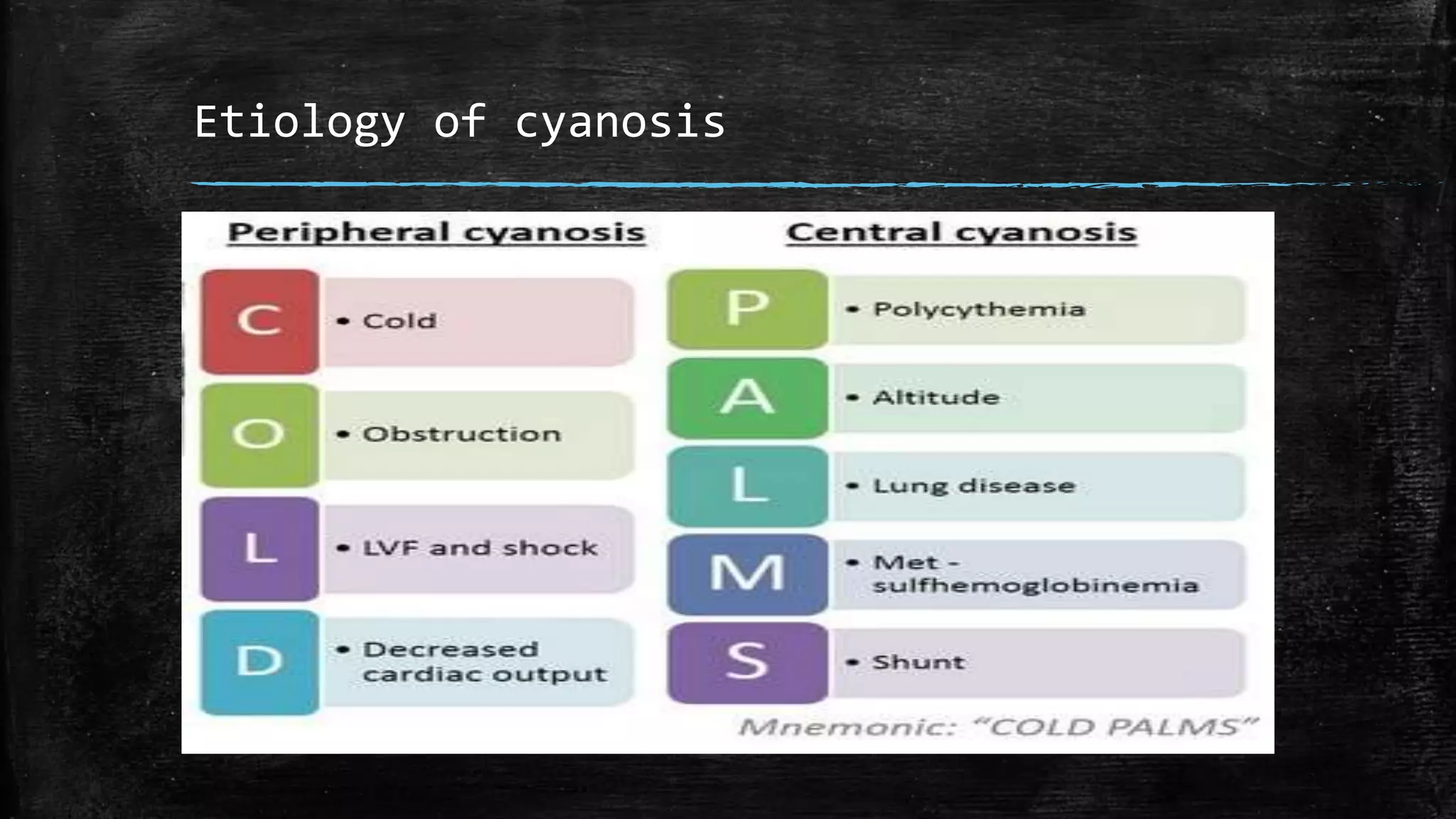 Cyanosis & nail abnormalities | PPTX