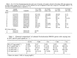 Stoichiometry of the Microbial Loop: J. Matthew Haggerty | PDF