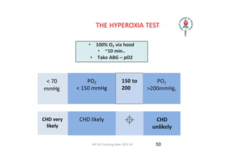 cyanotic-congenital-heart-diseases-iap-ug-teaching-slides_compress.ppt