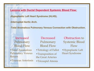 Cyanotic heart disease | PPS