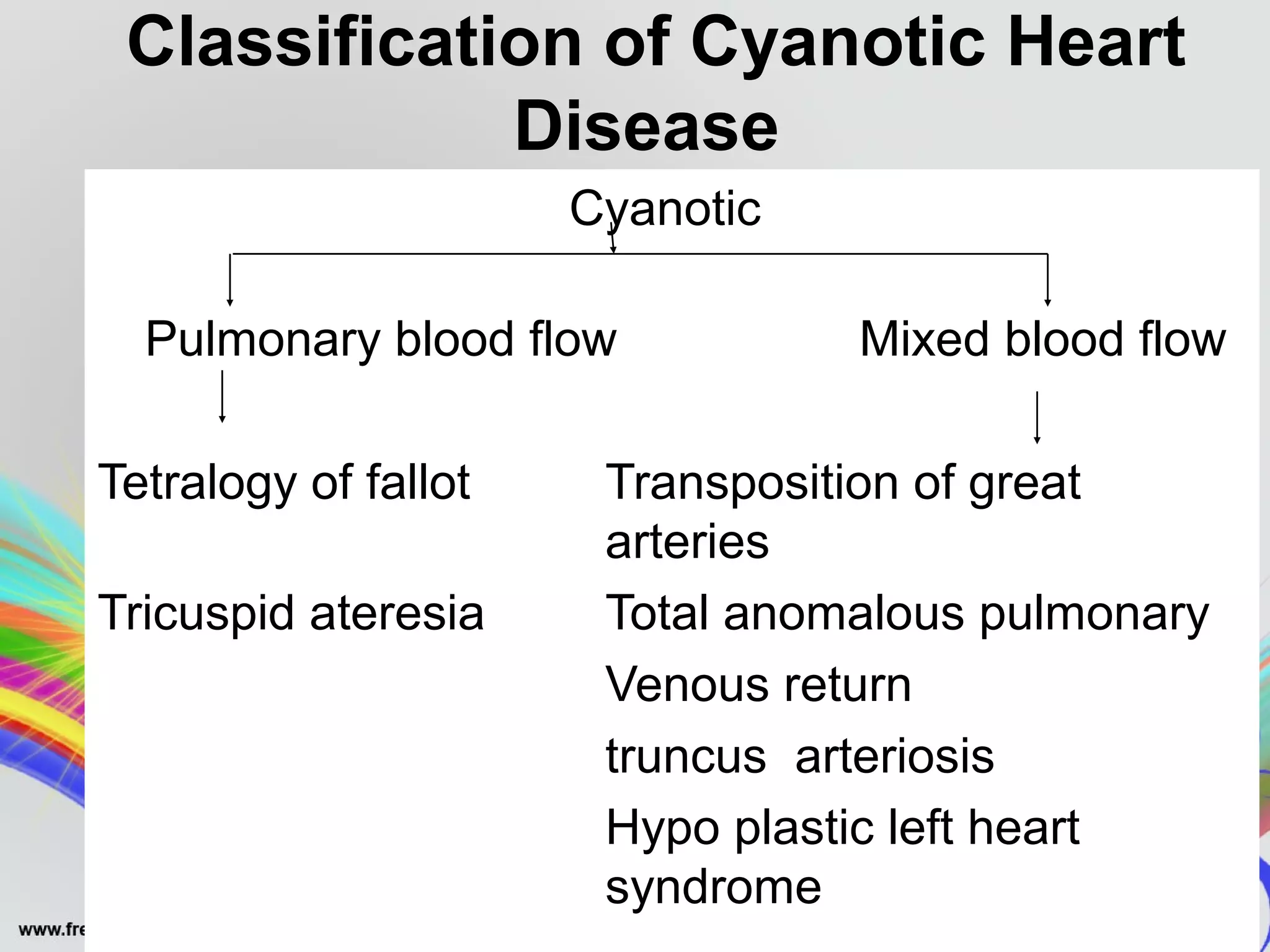 Cyanotic heart disease | PPT