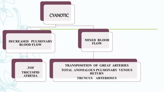 Cyanotic heart disease | PPTX