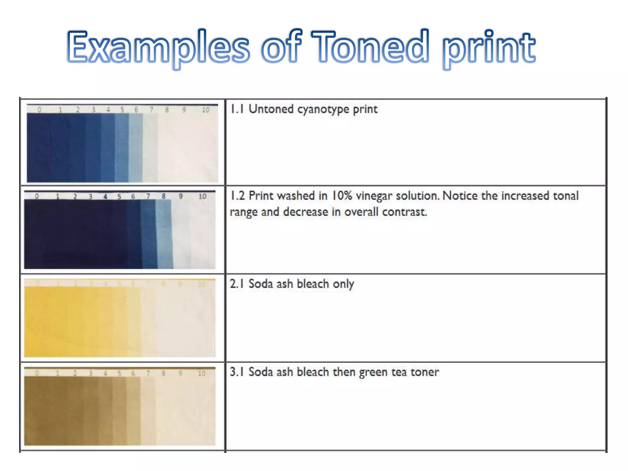 Cyanotype printing on textile | PPTX