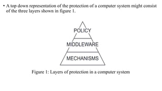 CYB 102 – Fundamentals of Cyber Security 2.pdf