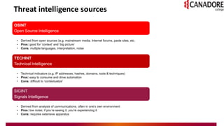 CYB205-1 Evolving Threat Landscapes_01.pptx
