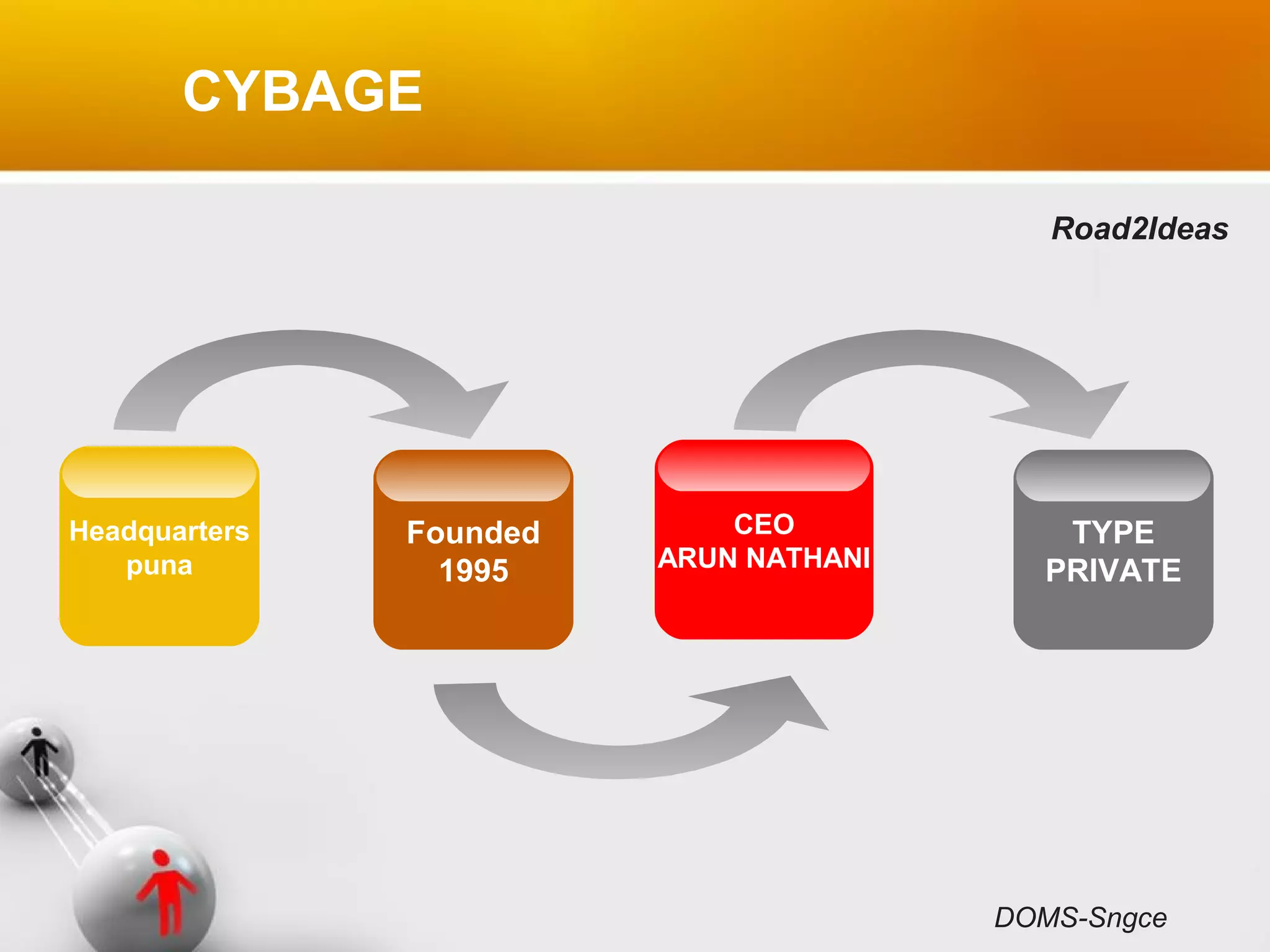 Team SNGCE: Innovation Part #8-Cybage | PPT | Business | Business and Finance