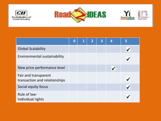 Cybage yuvacro nov3 | PPT