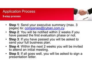 Cyban Presentation - Show me the Money | PPT
