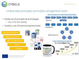 Linked Data with hybrid services in Agriculture | PPTX | Databases | Computer Software and ...
