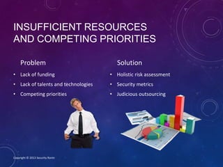 Cyber Security: Challenges and Solutions for the Corporate | PPT