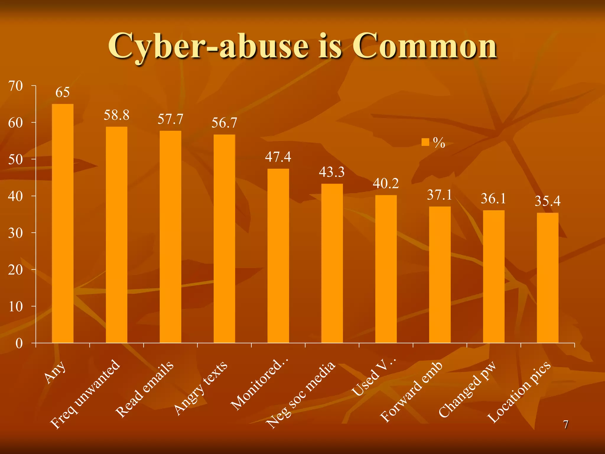 Cyber abuse sepa 2013 presentation | PPTX | Debated Sensitive Social ...