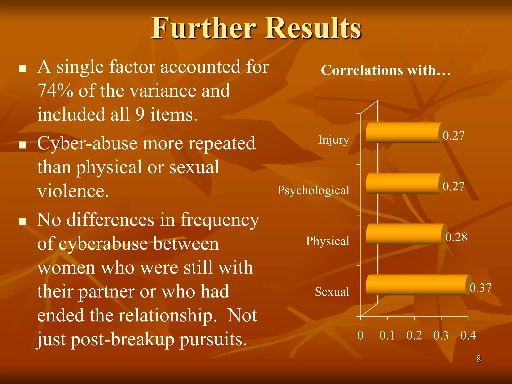 Cyber abuse sepa 2013 presentation | PPTX | Debated Sensitive Social ...