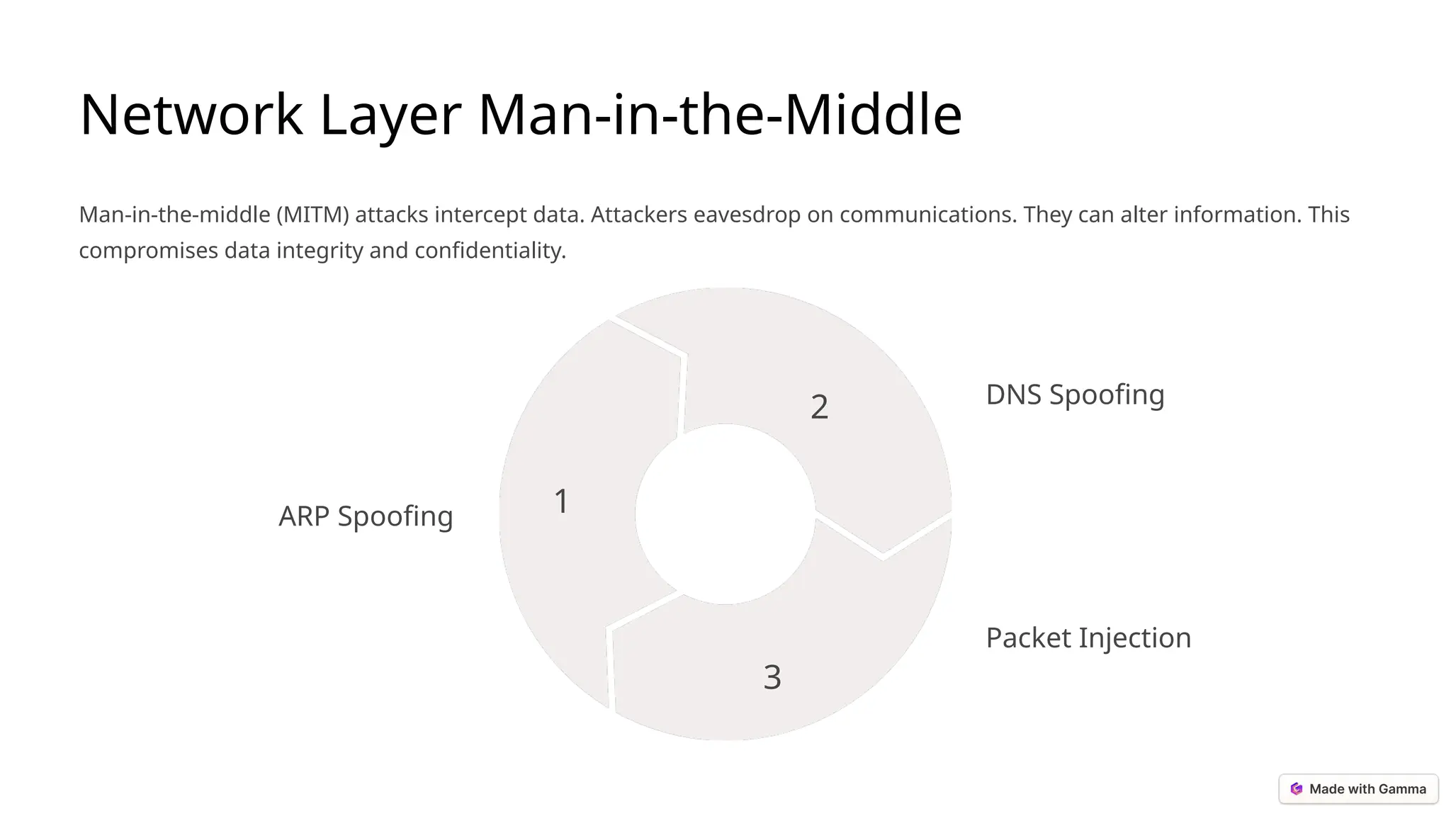 Cyber-Attacks-in-SEVEN OSI -Layers .pptx