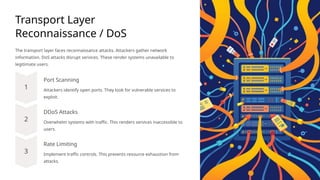 Cyber-Attacks-in-SEVEN OSI -Layers .pptx