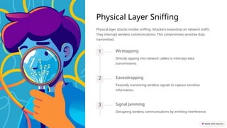 Cyber-Attacks-in-SEVEN OSI -Layers .pptx
