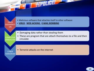 Cyber Crime & Its Effect on Youth | PPTX