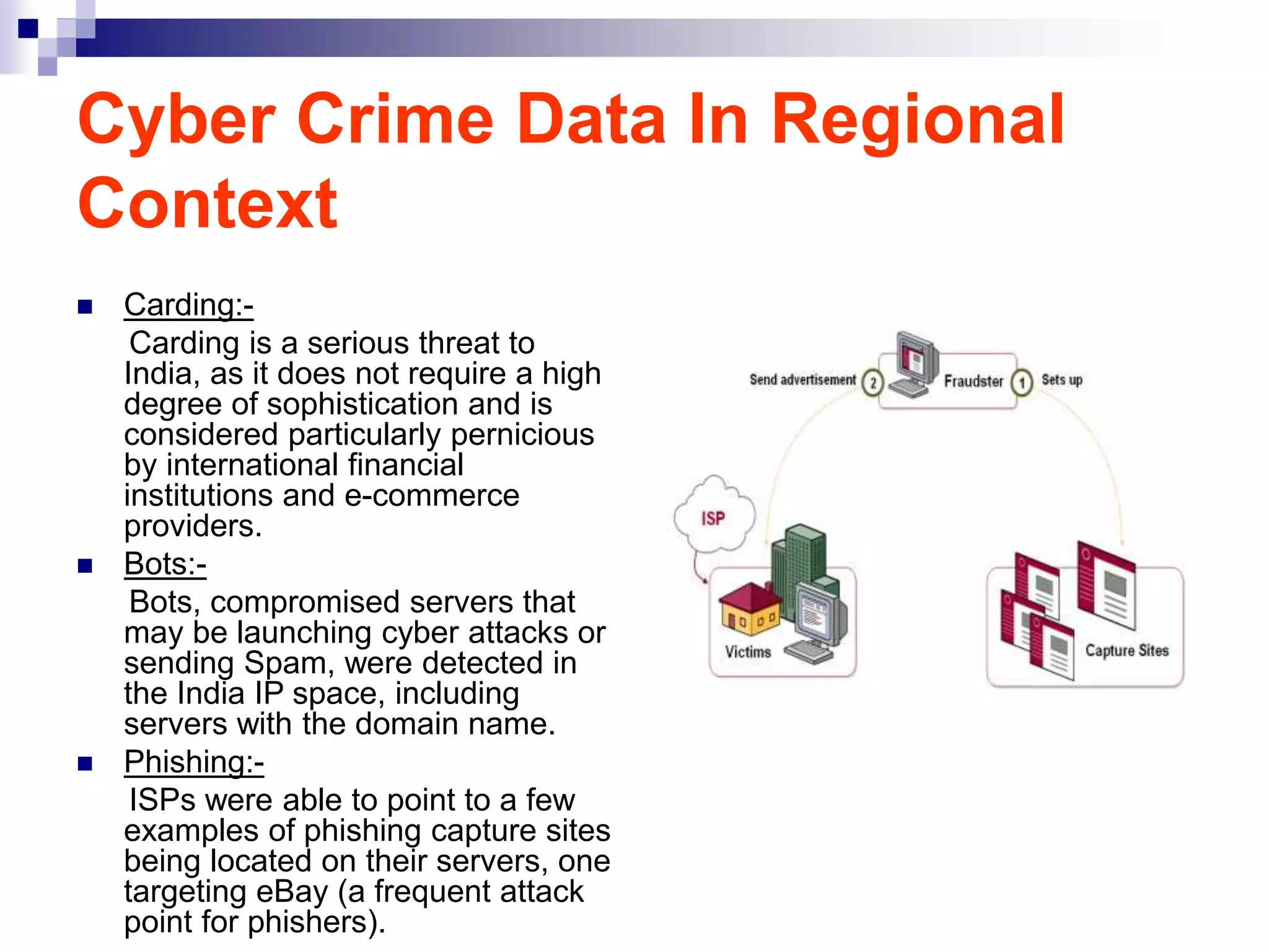 CYBER-CRIME PRESENTATION.ppt