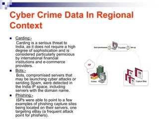 CYBER-CRIME PRESENTATION with real-time examples | PPT