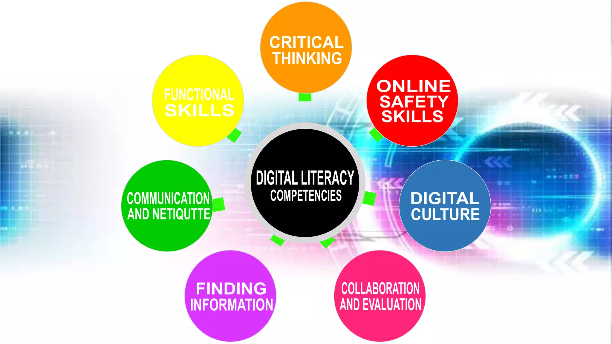 Cyber / digital literacy.pptx