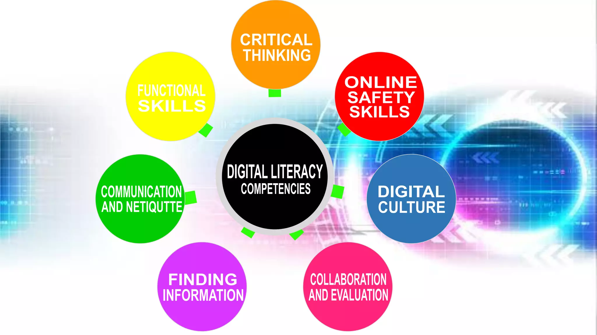 Cyber / digital literacy.pptx