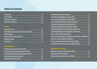 Cyber handbook-enterprise-v1.6 | PPT