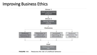 Cyber-Law-and-Professional-Ethicsss.pptx