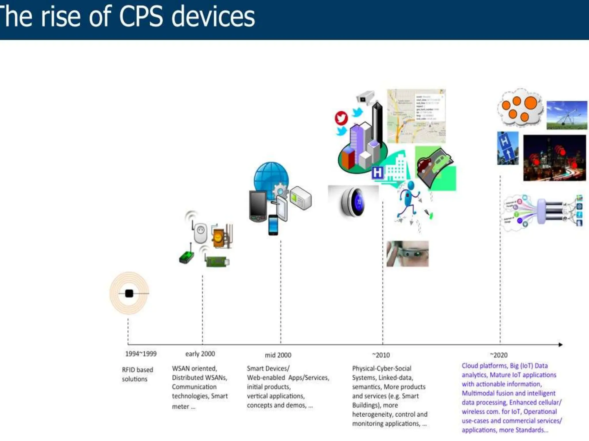 CYBER-PHYSICAL-SYSTEM.pptx