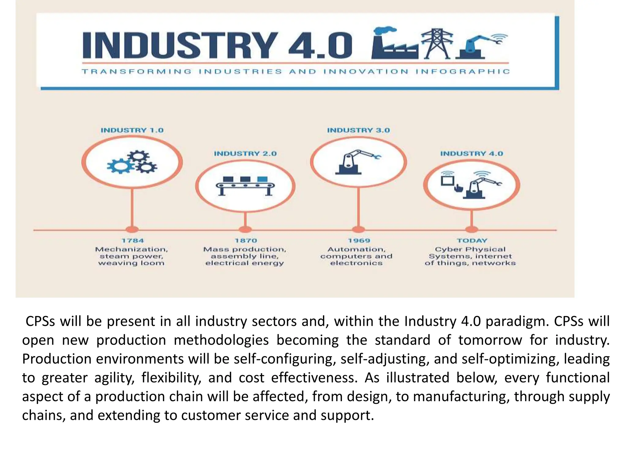 CYBER-PHYSICAL-SYSTEM.pptx