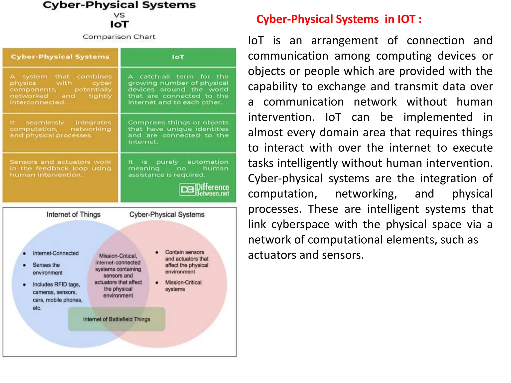 Cyber Physical Systempptx
