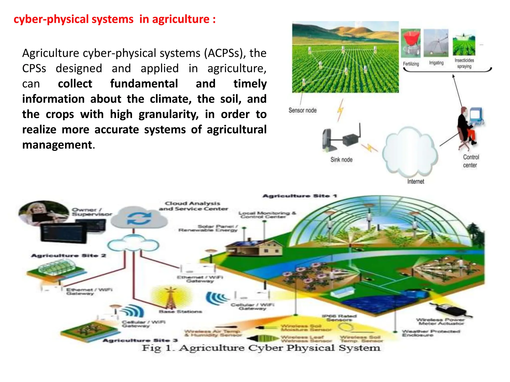 CYBER-PHYSICAL-SYSTEM.pptx