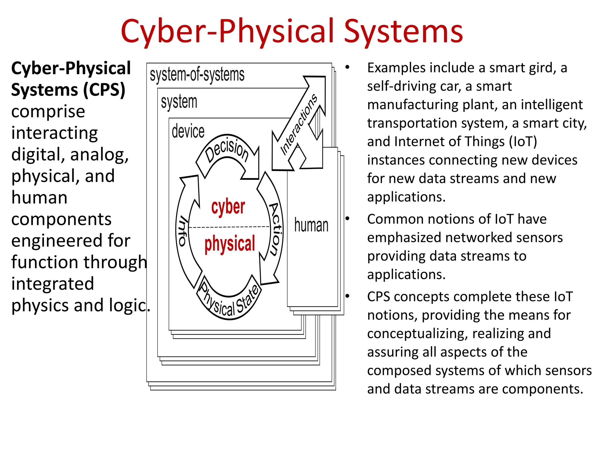 CYBER-PHYSICAL-SYSTEM.pptx