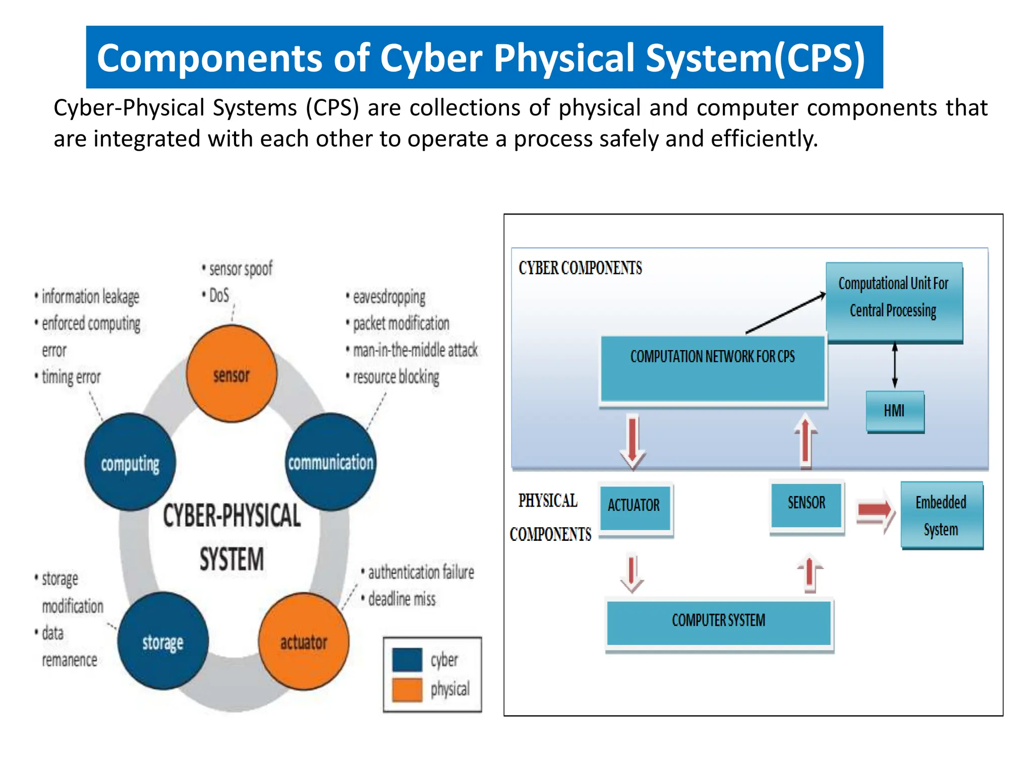 CYBER-PHYSICAL-SYSTEM.pptx