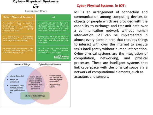 Cyber Physical Systempptx 